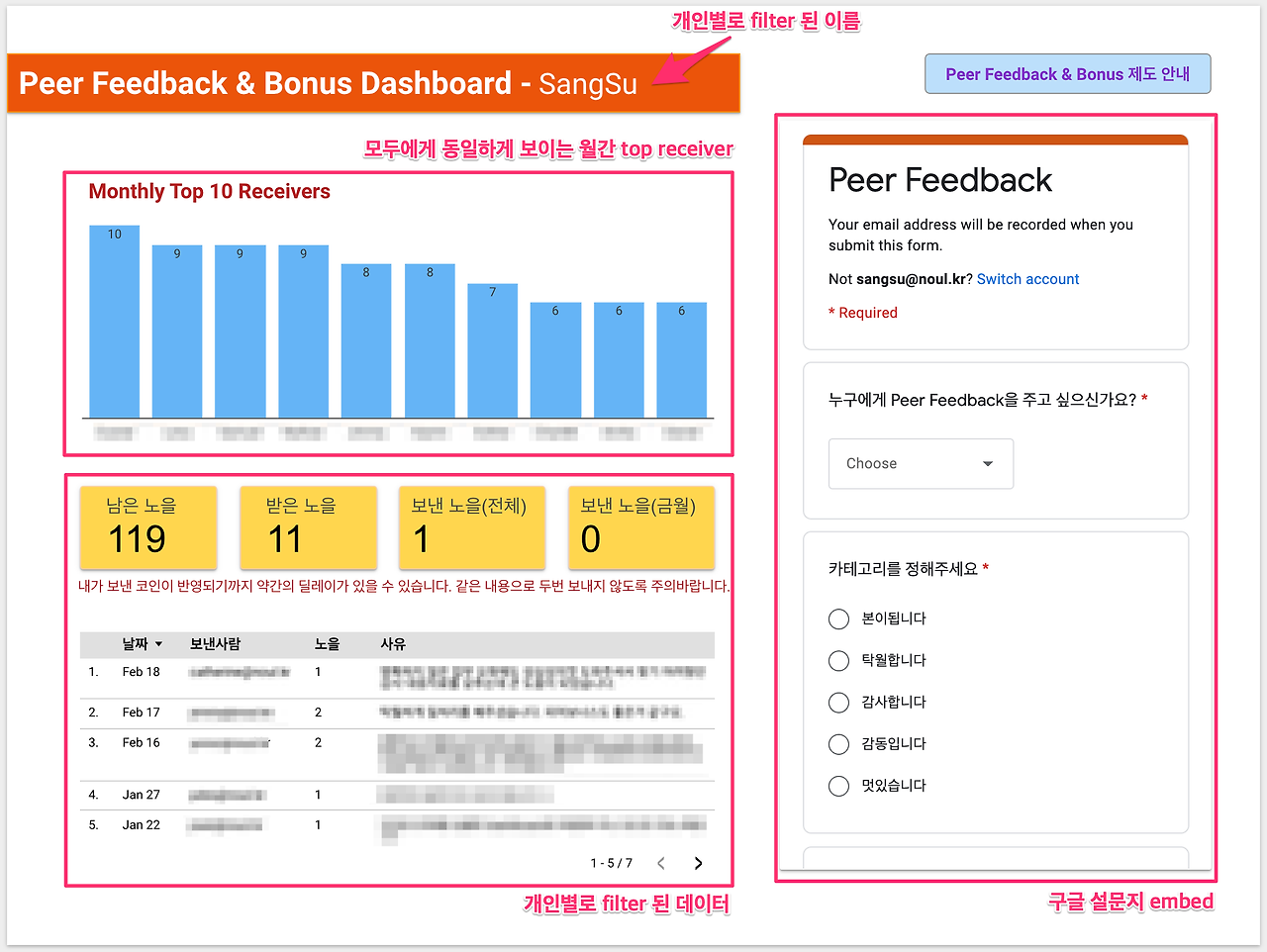 Peer Bonus 대시보드 만들기
