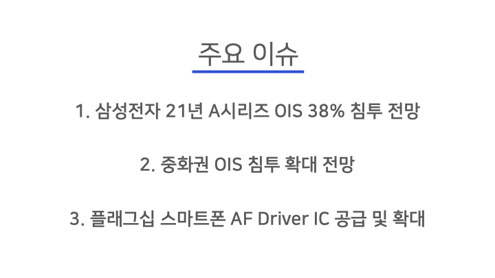 동운아나텍, 본격적인 OIS Driver