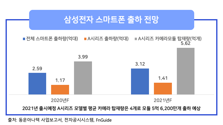 동운아나텍, 본격적인 OIS Driver
