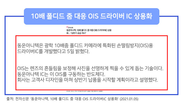 동운아나텍, 본격적인 OIS Driver