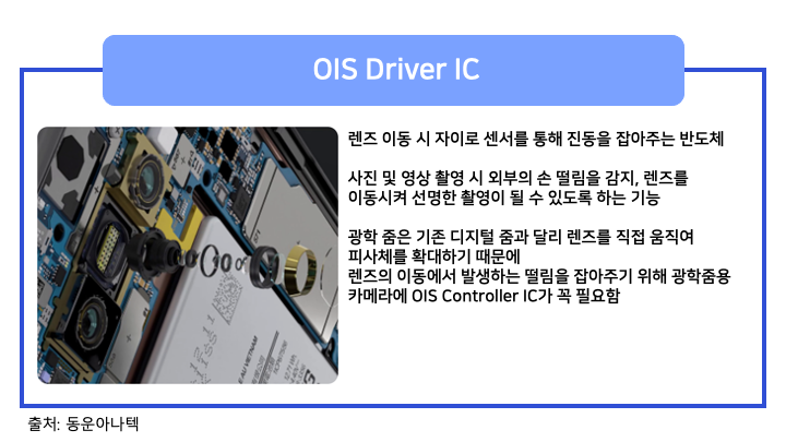 동운아나텍, 본격적인 OIS Driver