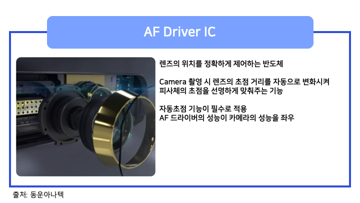 동운아나텍, 본격적인 OIS Driver