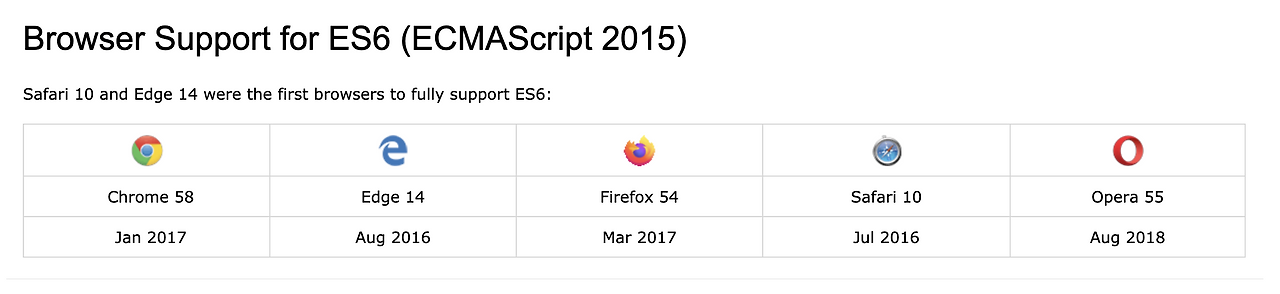 리액트와 바벨과 JSX의 관계