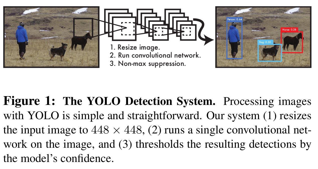 YOLO(You Only Look Once) 모델 소개