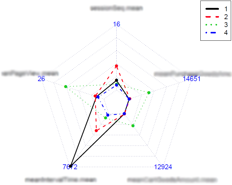 5가지 유형의 온라인 쇼퍼를 어떻게 구분할까? (3)