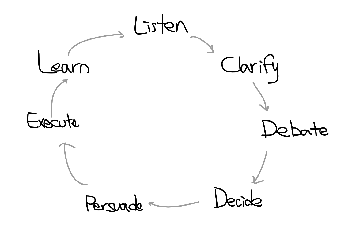 참신한 방법으로 항상 일을 망치는 팀원