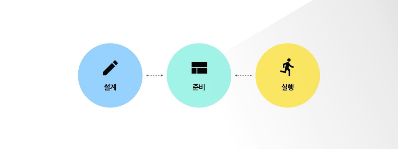 8편. 디자인 프로세스를 디자인하기