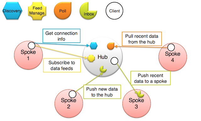 Free Threat Intelligence #2