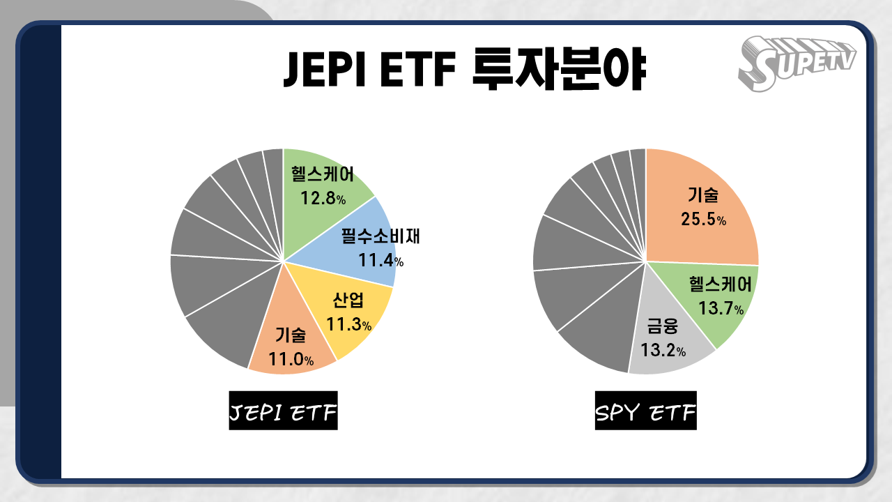 월배당 7.7% JEPI ETF 분석 및 SCHD 비교