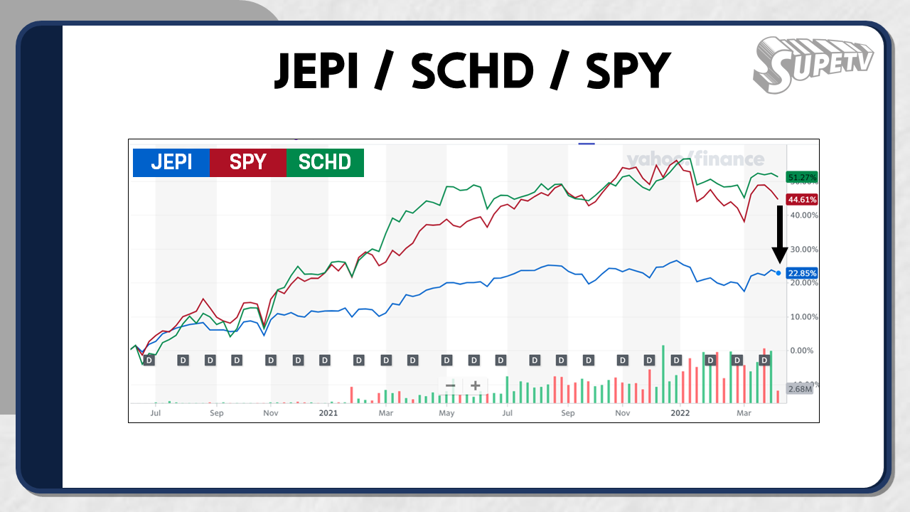 월배당 7.7% JEPI ETF 분석 및 SCHD 비교