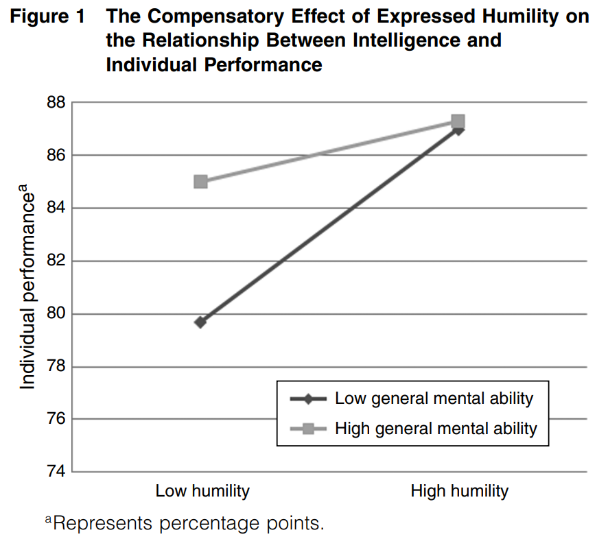 17화 살면서 익혀야 할 단 하나의 인간관계 기술 "겸손"