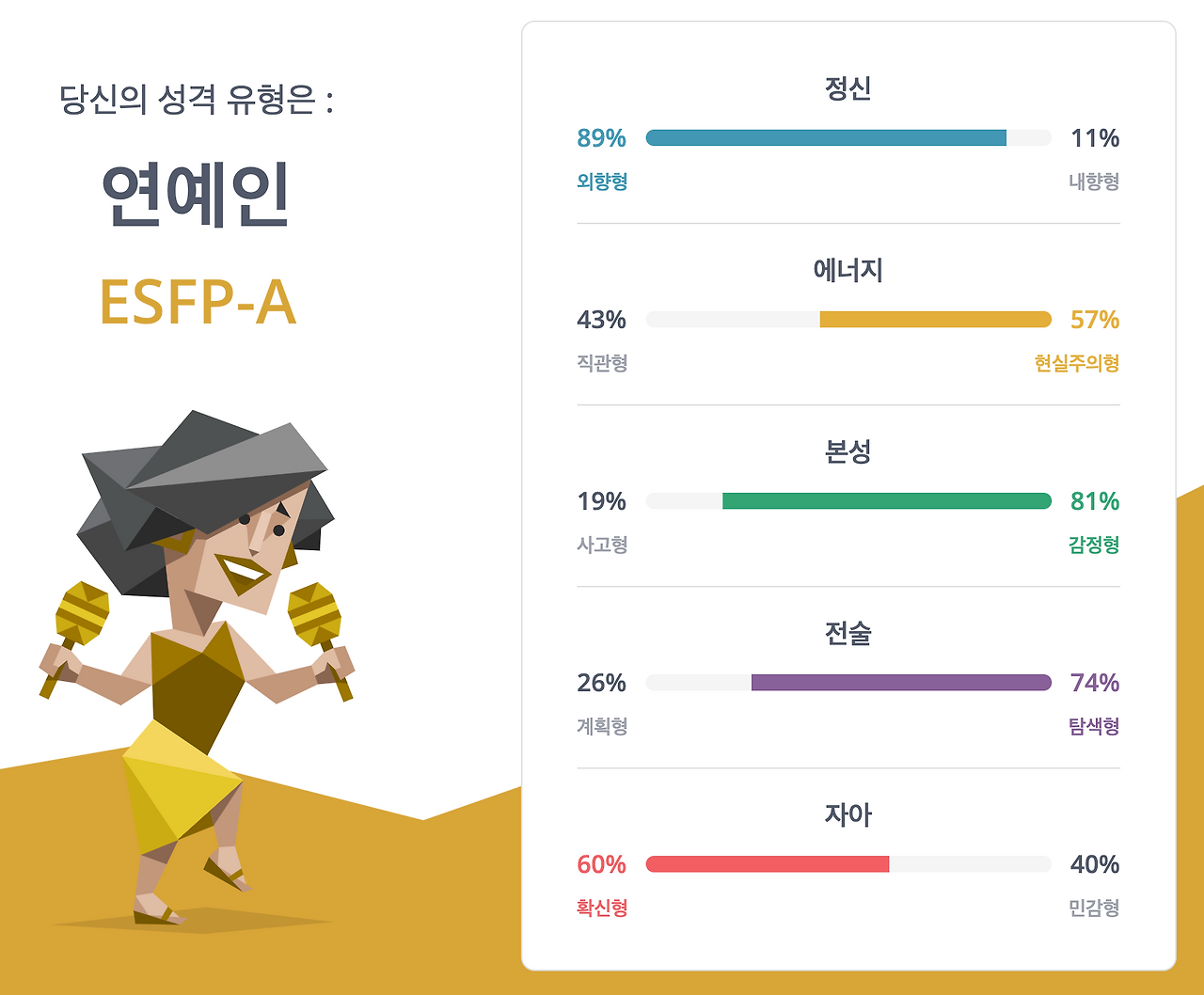 그 유명한 MBTI