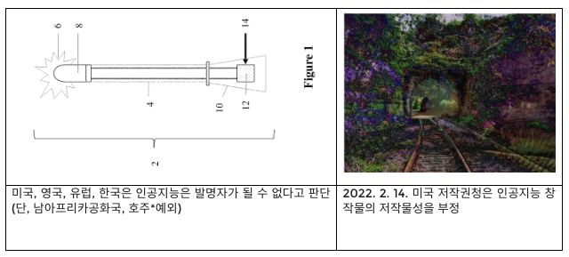 인공지능을 활용한 신약 개발의 발명자는 누구일까?