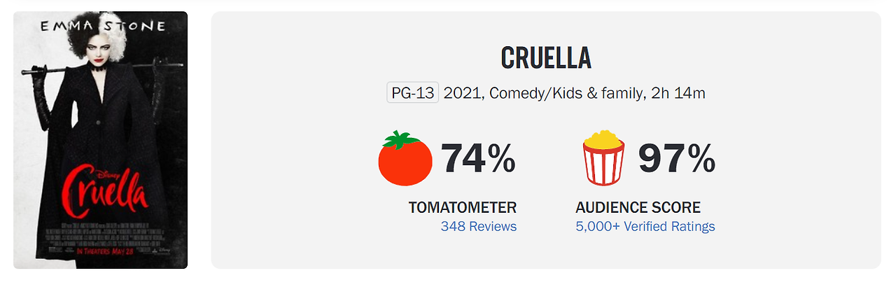 크루엘라(2021) 리뷰