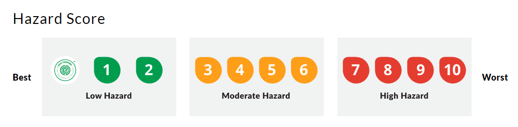 EWG 등급 얼마나 믿을 수 있을까?