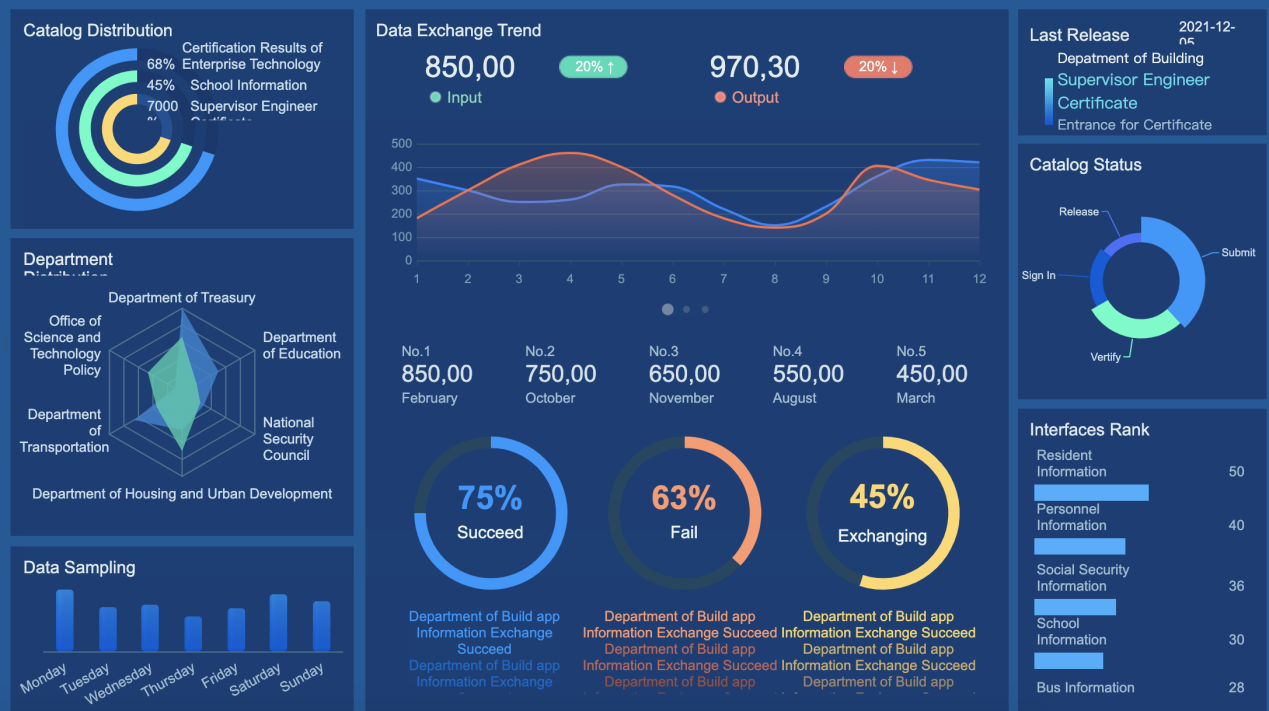 2021년 데이터 시각화 활용 사례 5가지
