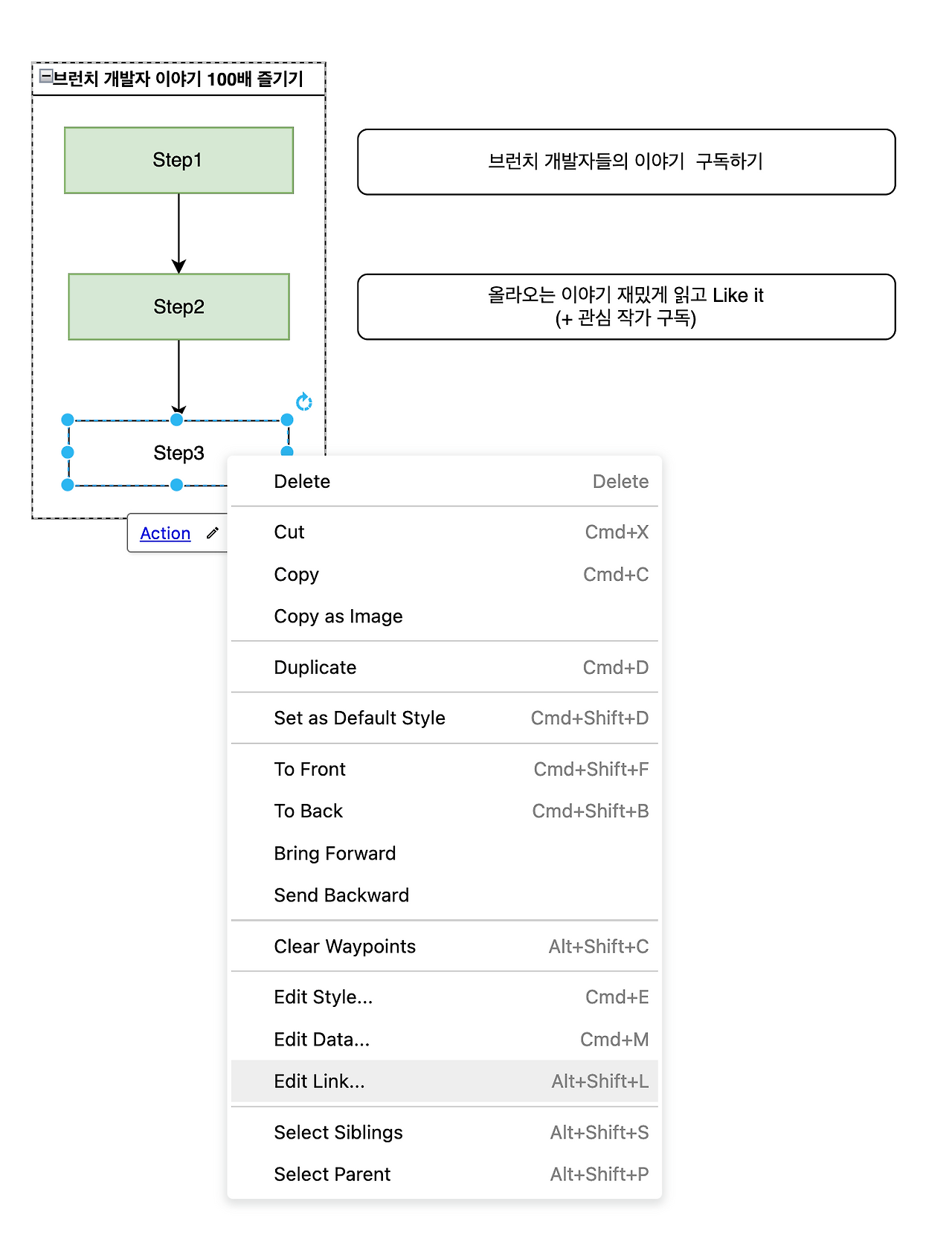 Interactive Draw.io, 기술 문서 정복