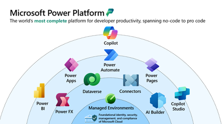 Microsoft Power Platform에 대해