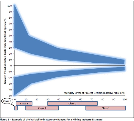광산개발 Process (Pt. 2) : 네이버 블로그