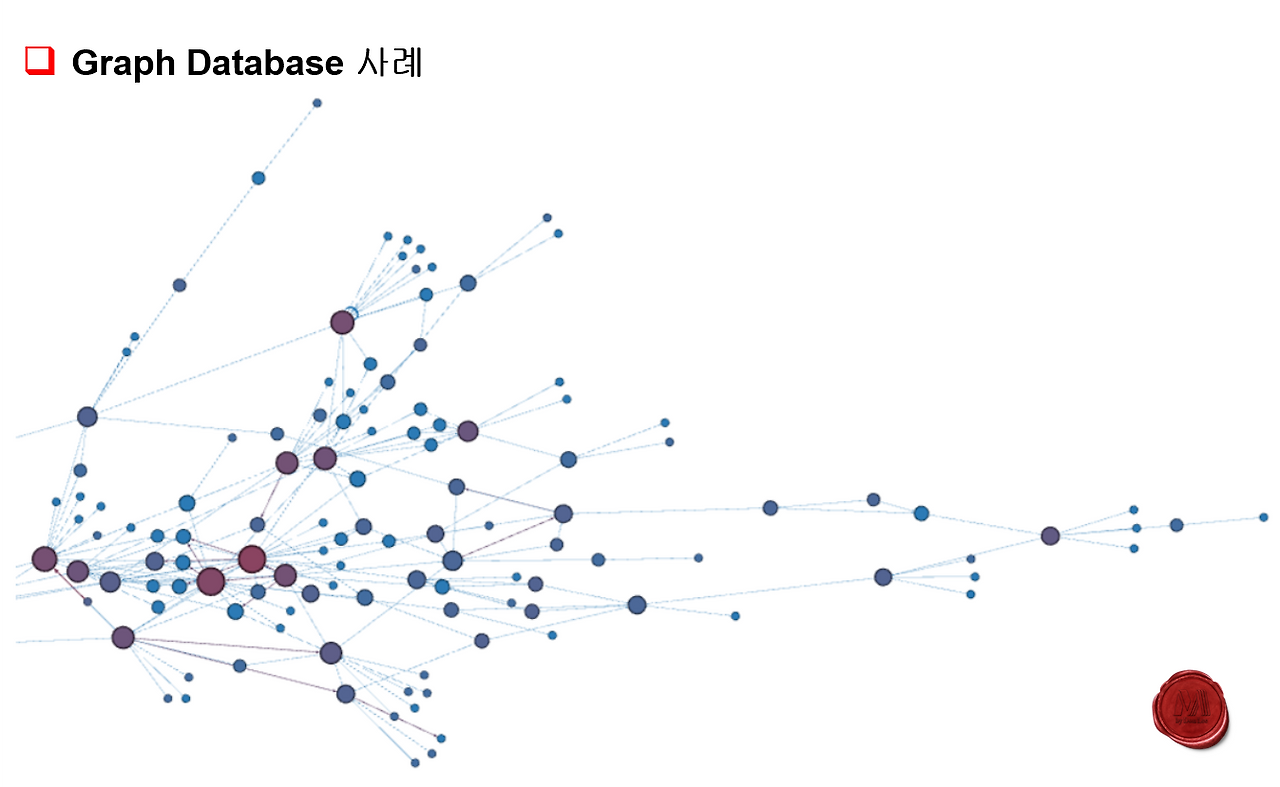 개인용 DB Vs. 기업용 DB