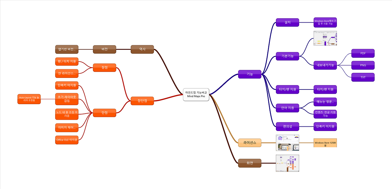 11화 마인드맵 도구 (Mind Map Pro)