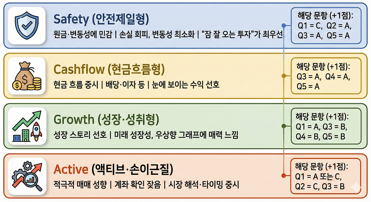 08화 나는 어떤 투자자일까?