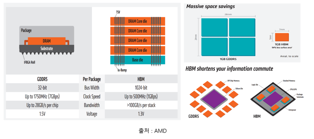 반도체 반등은 언제? AI 반도체와 HBM 메모리