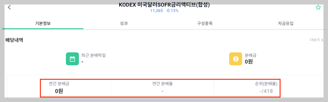 무위험 5.3% 이자 받는 방법 'SOFR금리ETF'