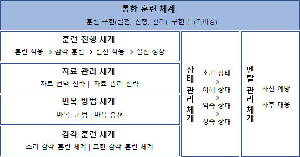 6. 합리적인 영어 훈련 방법을 만들기 위한 질문들