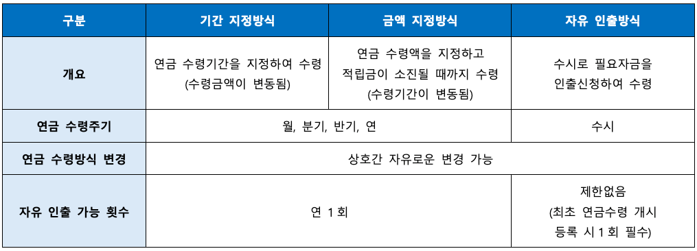 IRP계좌에 대해 투자자가 알아야 할 모든 것!