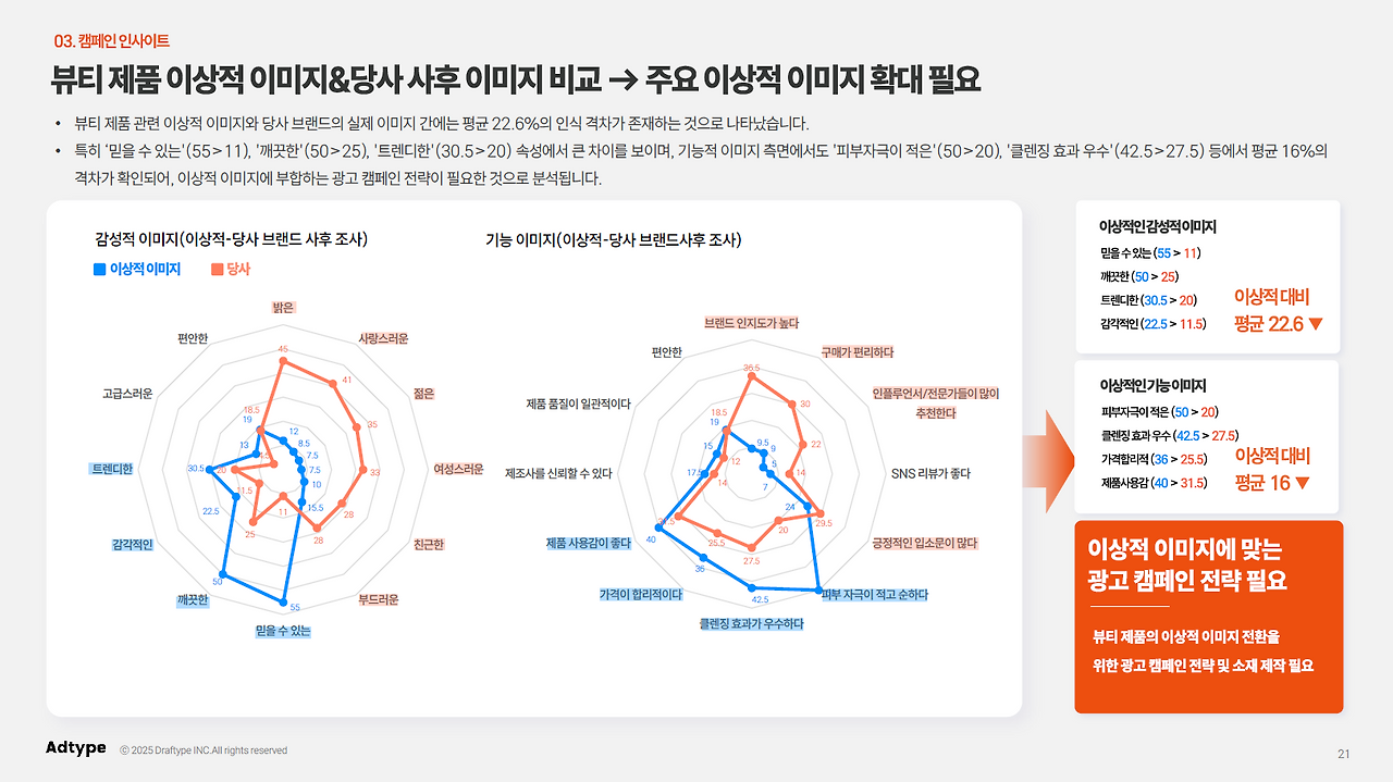 7편. 옥외광고 전략 수립 방법론 (1)