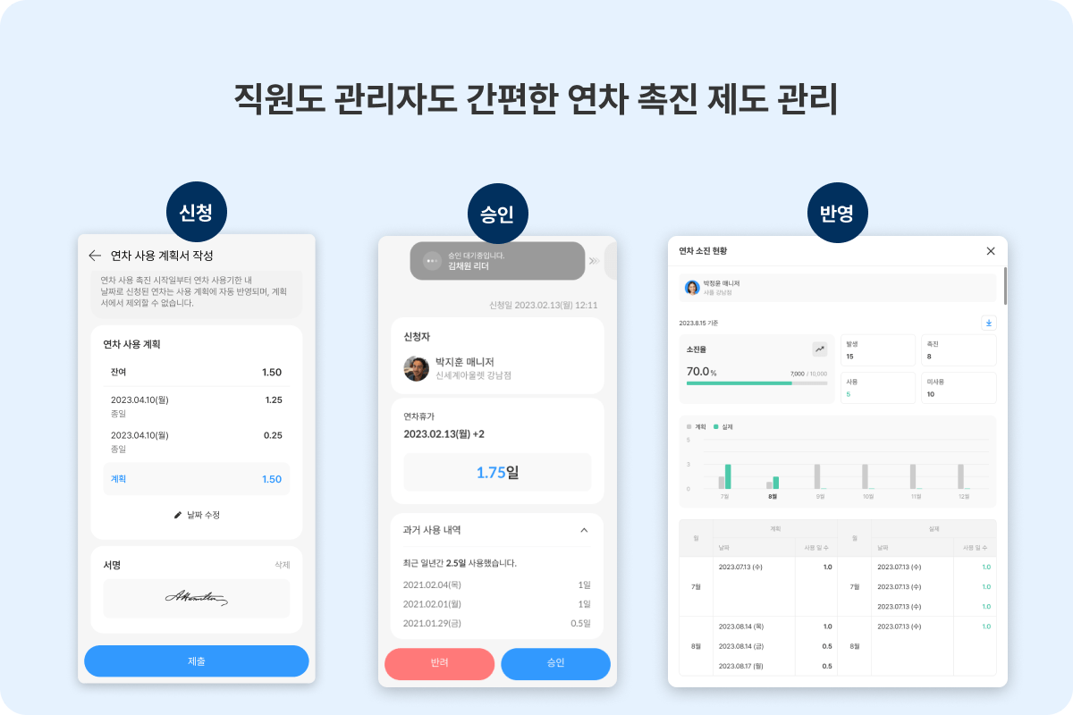 연차촉진 양식부터 단계별 주의점 알아보기