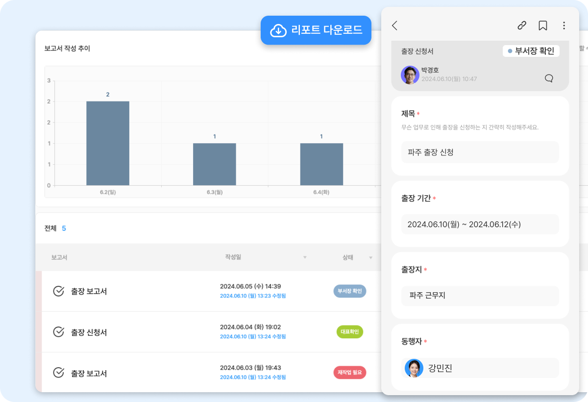 직원이 제출한 출장 신청서·보고서 간편하게 관리하는 법