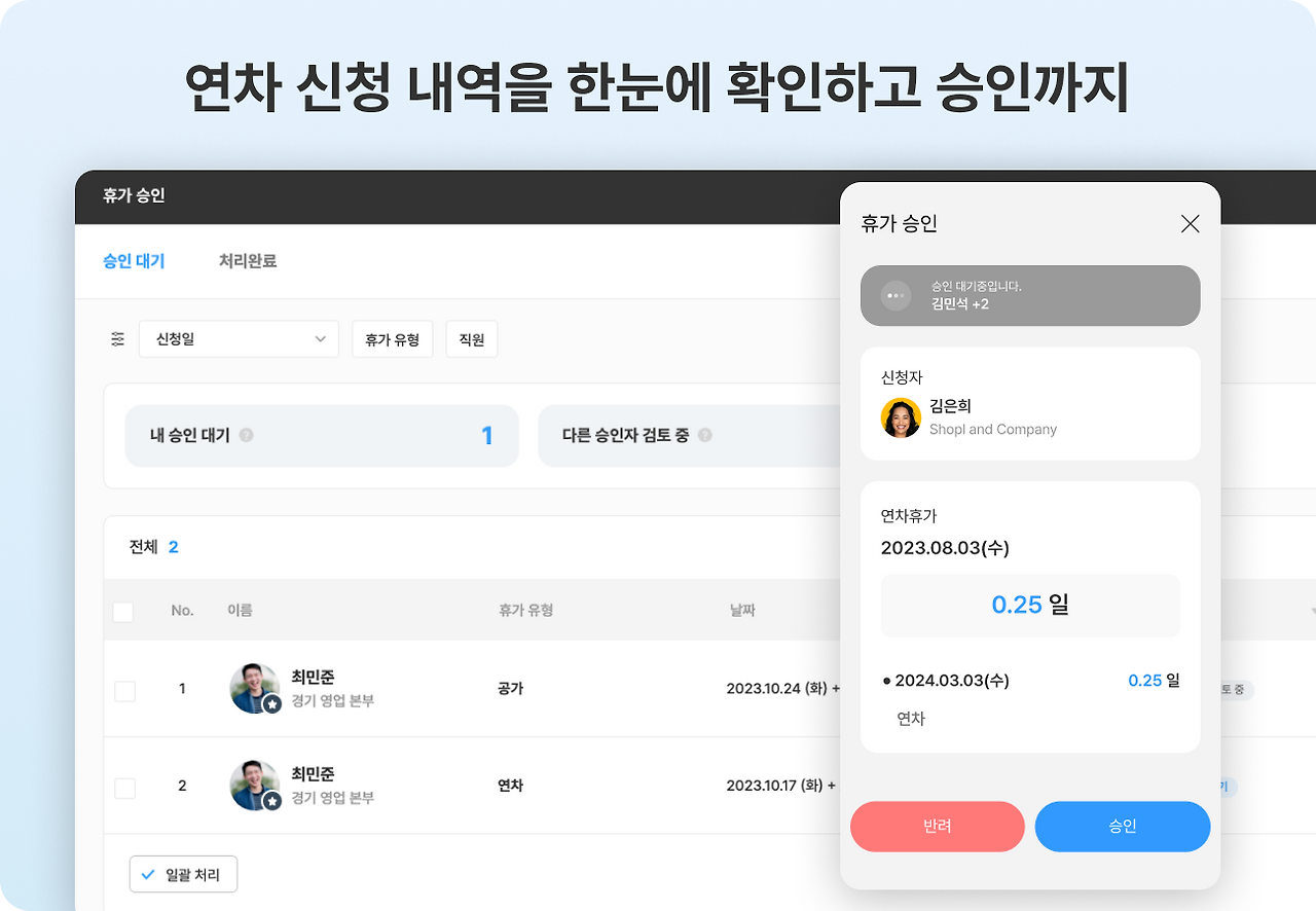 연차를 2시간 단위로 쓴다, 반반차 제도 알아보기