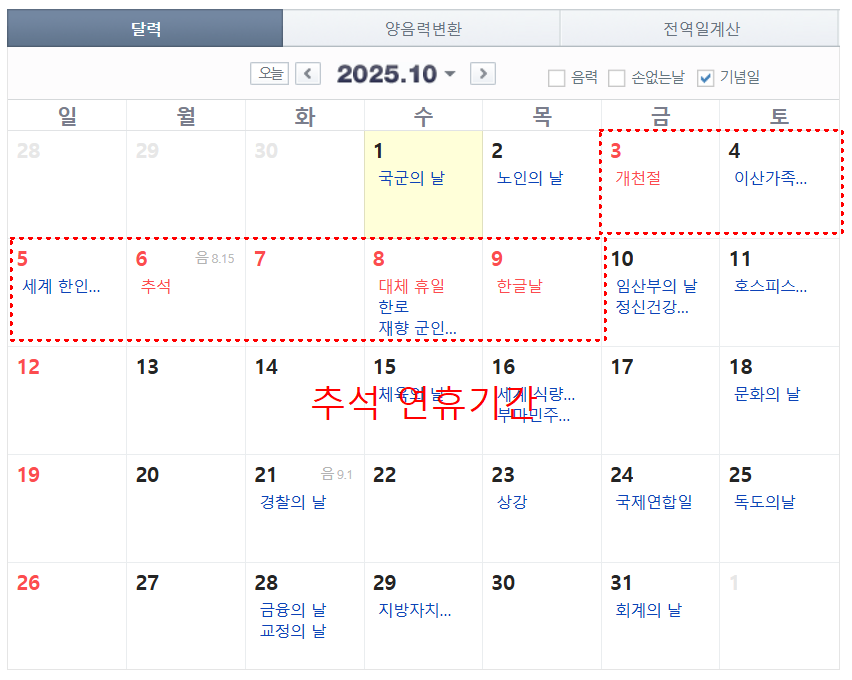 KTX, SRT 추석 기차표 예매 2025년