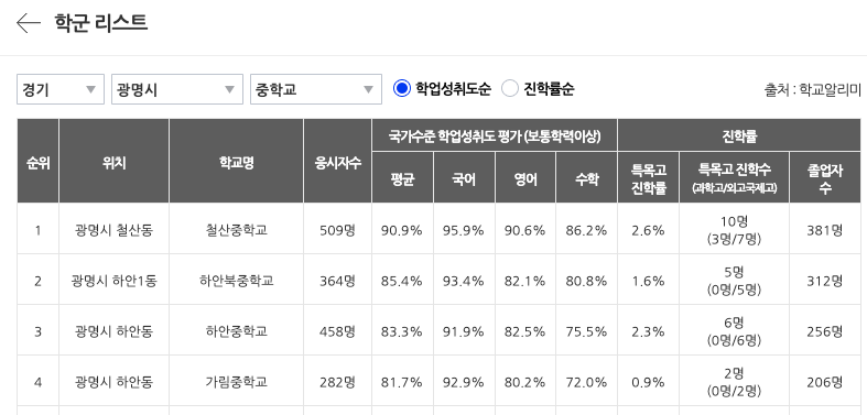 18화 신혼에게 추천하는 6억 이하 아파트 6탄 (하안)_18