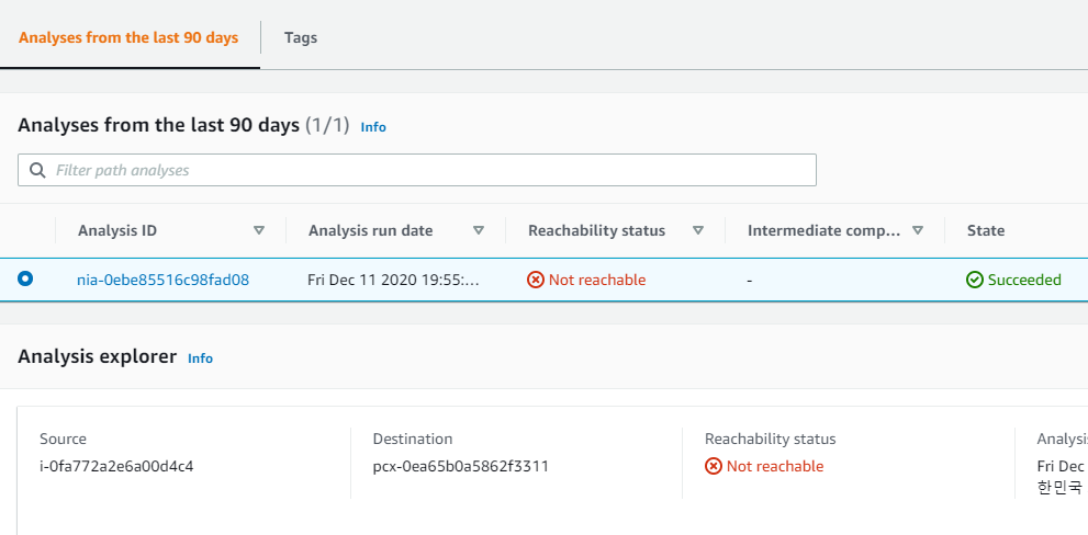 523. AWS Reachability Analyzer