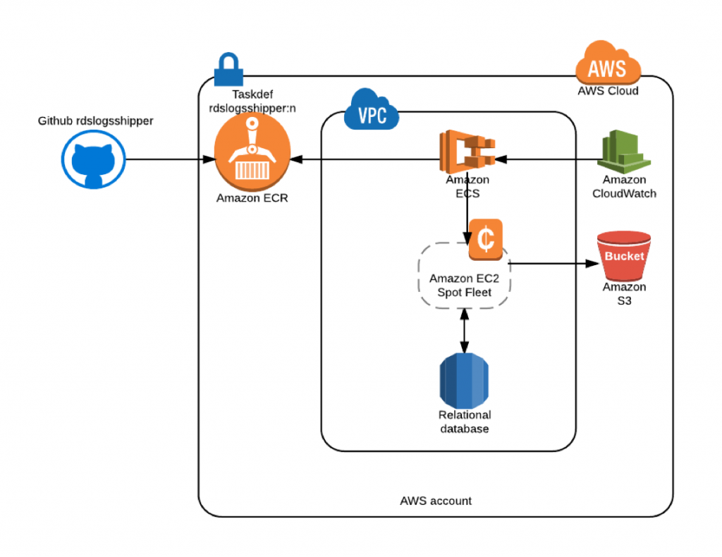 458. MSA-컨테이너와 ECS 개요-1/1