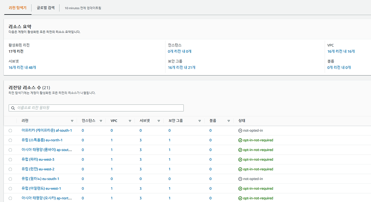 AWS EC2 Global View 기능