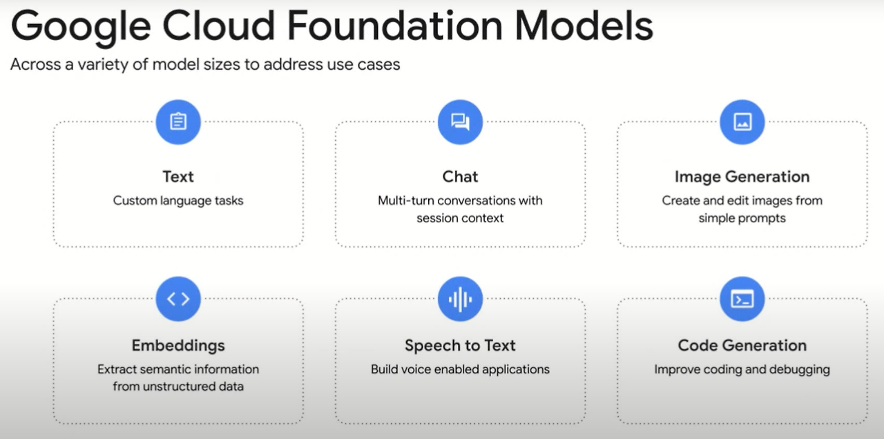 GCP 14탄-1. Generative AI시작