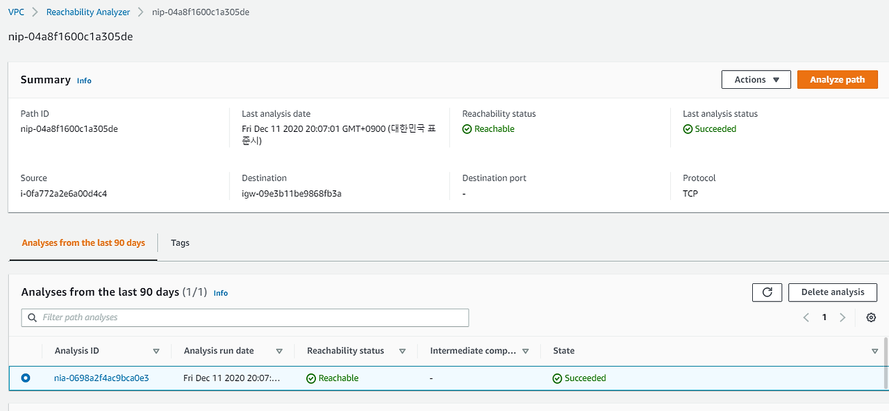 523. AWS Reachability Analyzer
