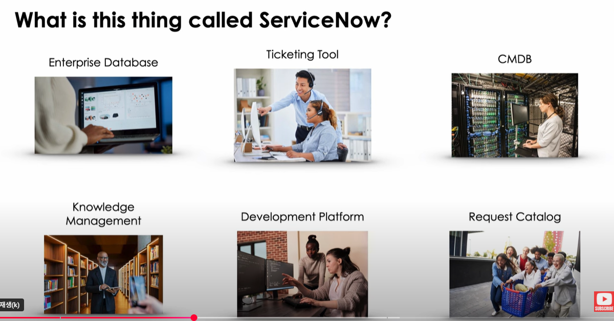What is ServiceNow?
