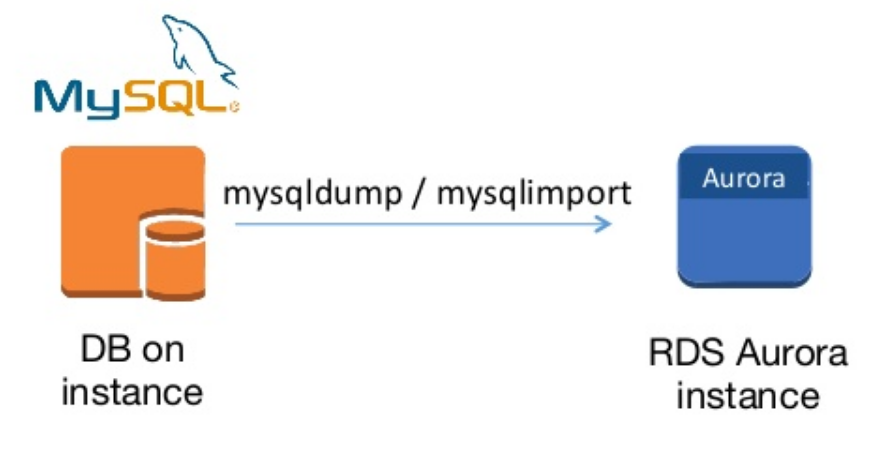 371. MySQL -> AWS RDS로 이전하기