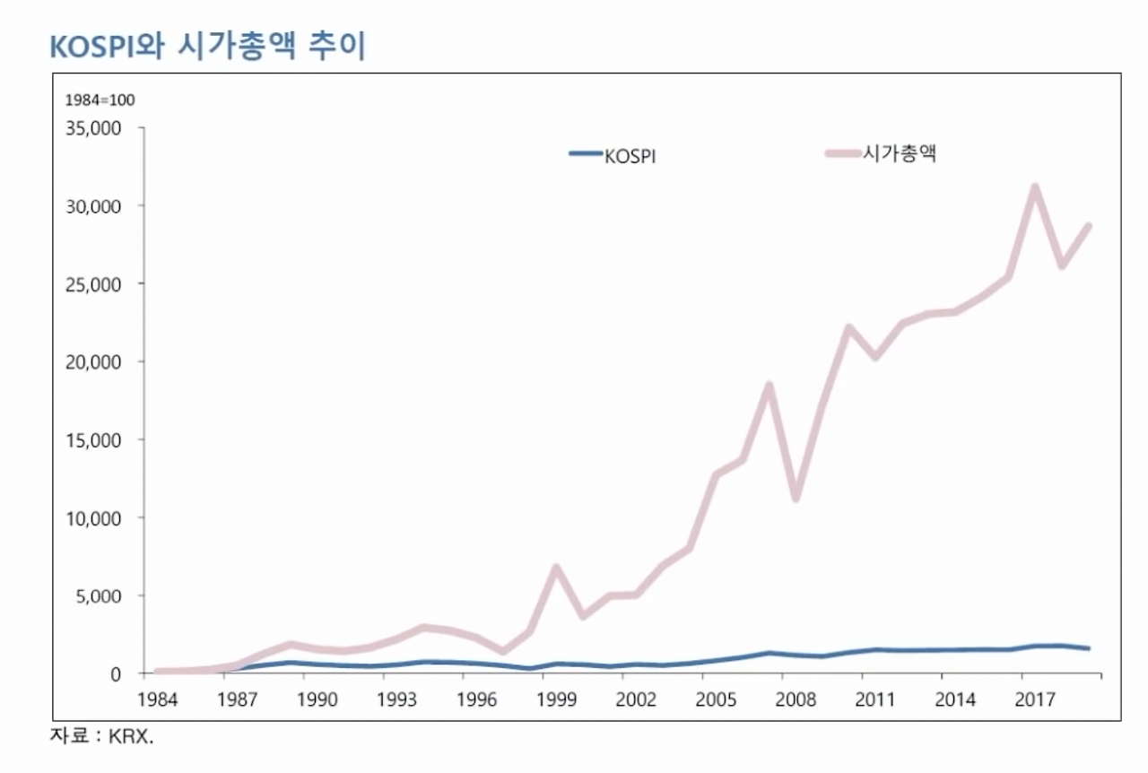 주식을 시작하는 이를 위한 30개월차 주린이의 현실조언