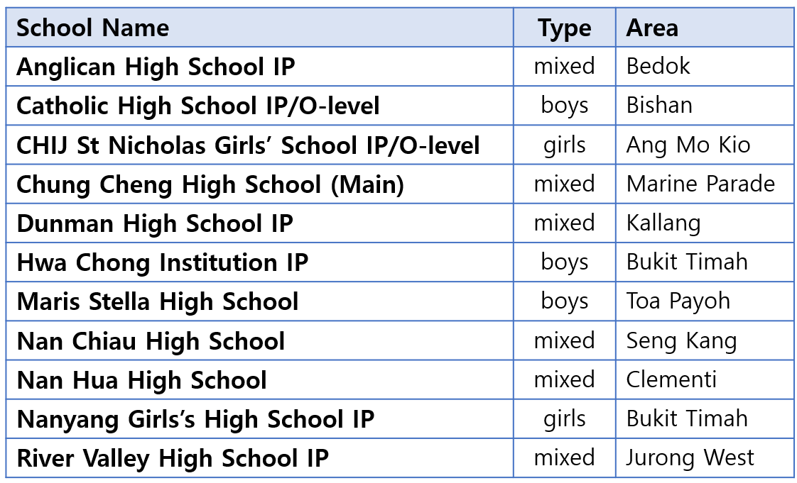 'SAP School'이 뭐예요?