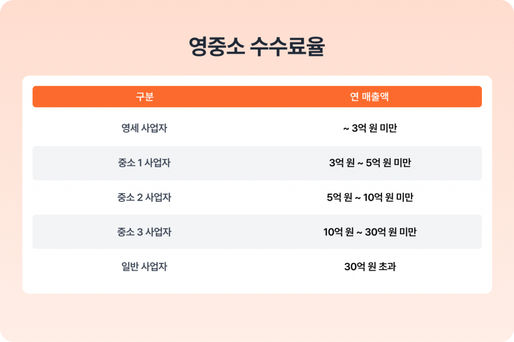 국내 PG사 순위와 수수료 비교