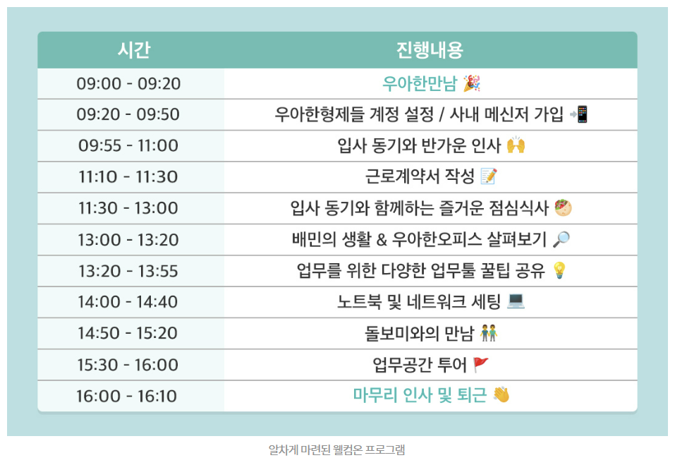 신입사원 온보딩 프로그램의 의미, 사례, 체크리스트