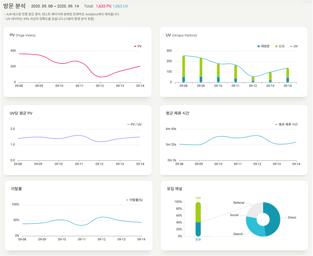 구글 애널리틱스(GA)로 특정 페이지 분석하기