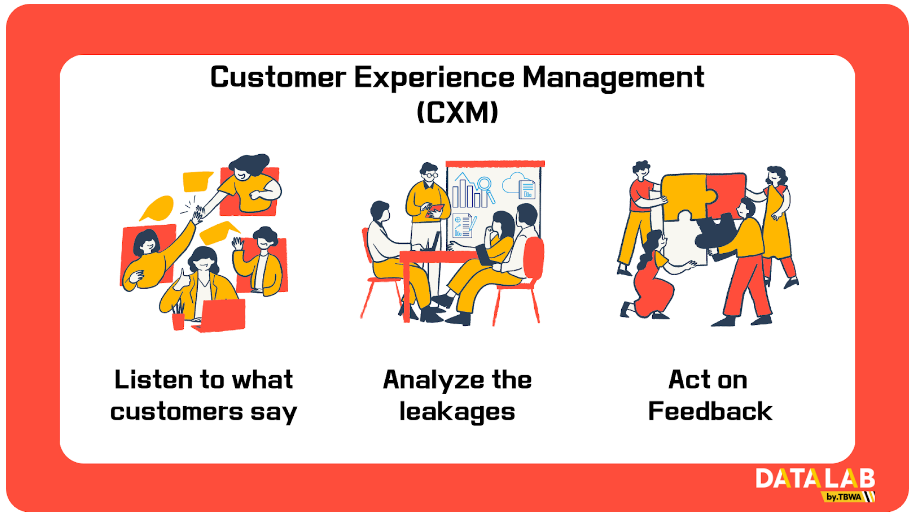 CXM의 모든 것