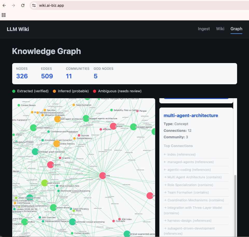 LLM Wiki + Graphify를 직접 만들다